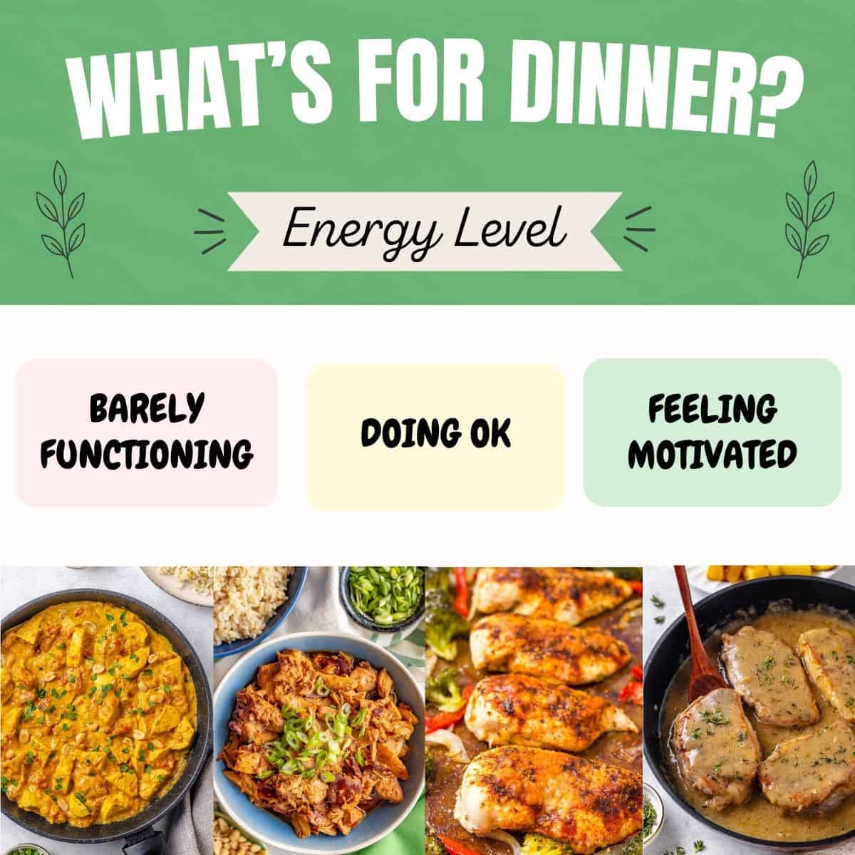 Energy Level Dinner Decision Tree - Family Food on the Table